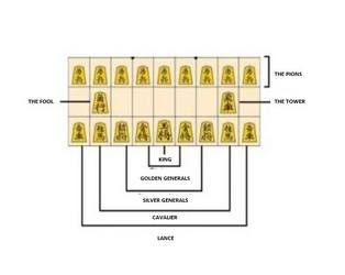 Shogi Rules - Wiki Board Games