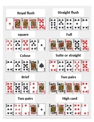 5 Card Draw Poker Rules